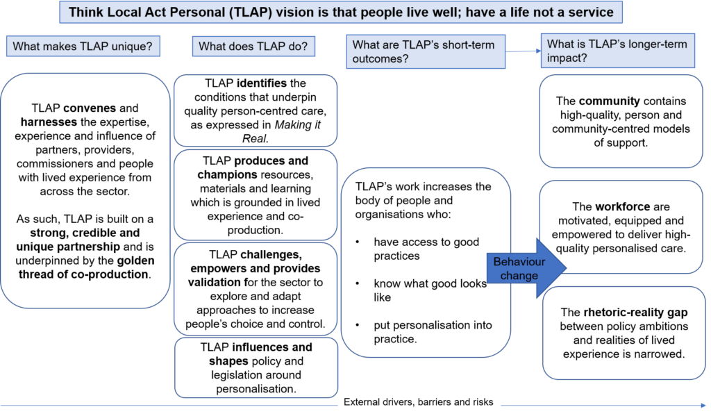 Leadership of change (process) - SCIE