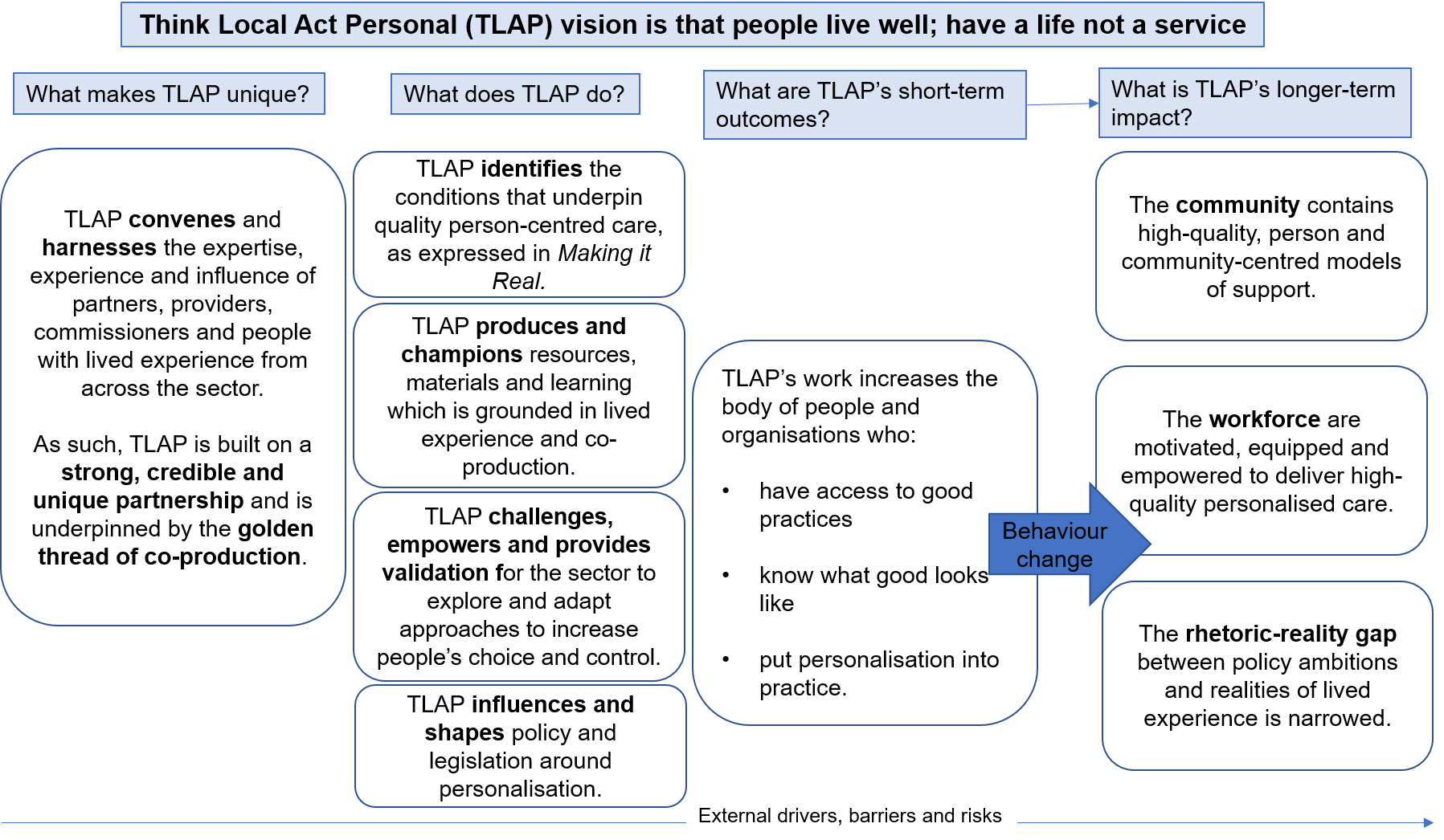 Leadership of change (process) - SCIE