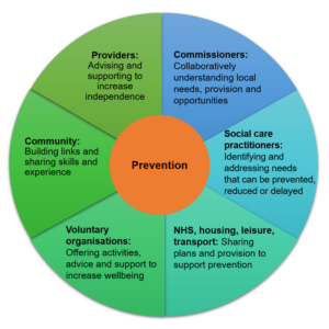 Prevention in social care - SCIE