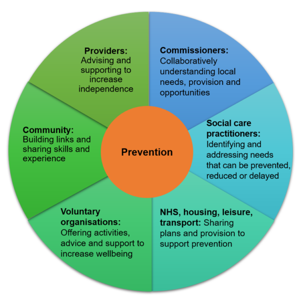Prevention in social care - SCIE